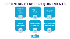 Secondary Container Label Requirements: Compliance Made Easy