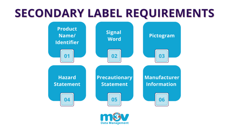 Secondary Container Label Requirements: Compliance Made Easy