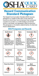 Hazard Communication Program: 5 Steps & Free Template
