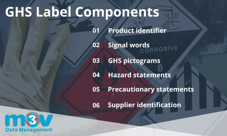GHS Labels 101: A Visual Guide to Chemical Safety Compliance
